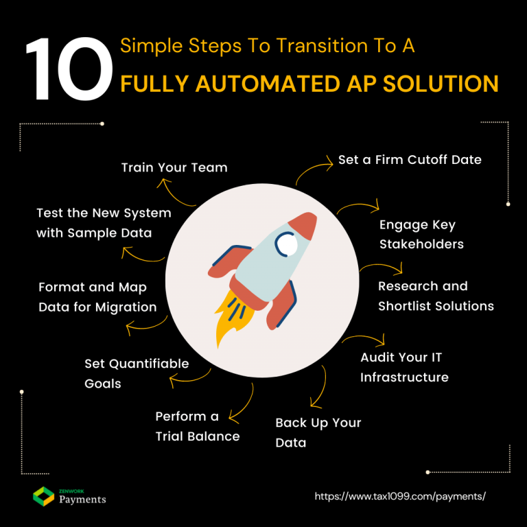 Why Switch to Fully Automated AP Systems Benefits Your Business