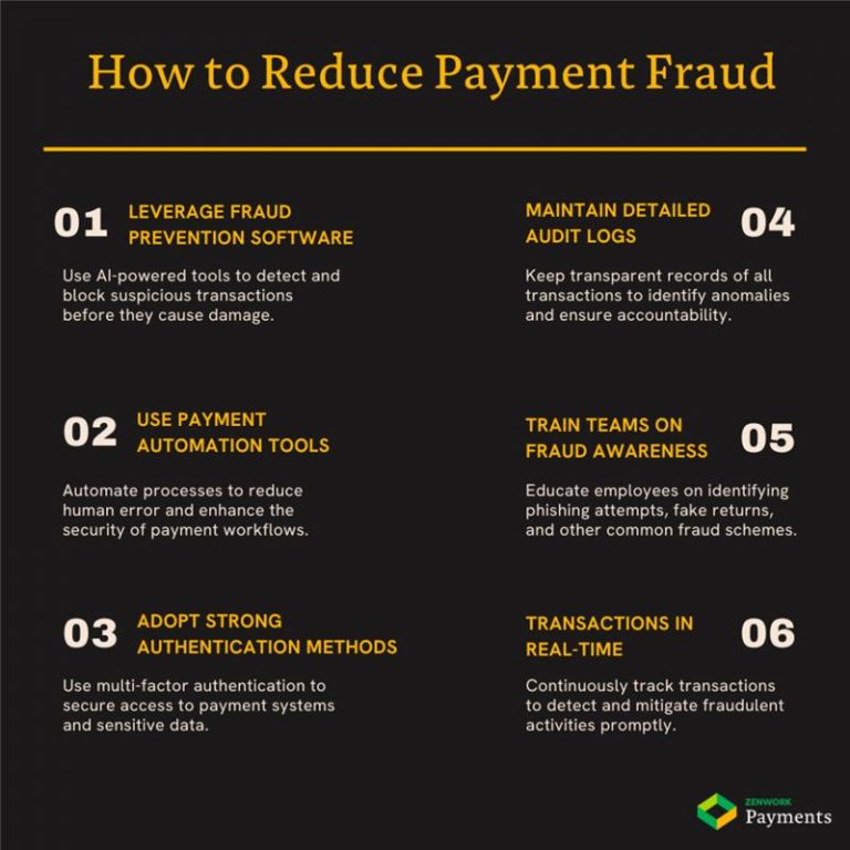 How to Avoid Payments Fraud | Payments Blog