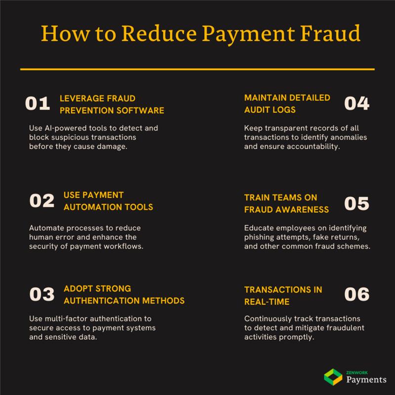 How to Avoid Payments Fraud | Payments Blog