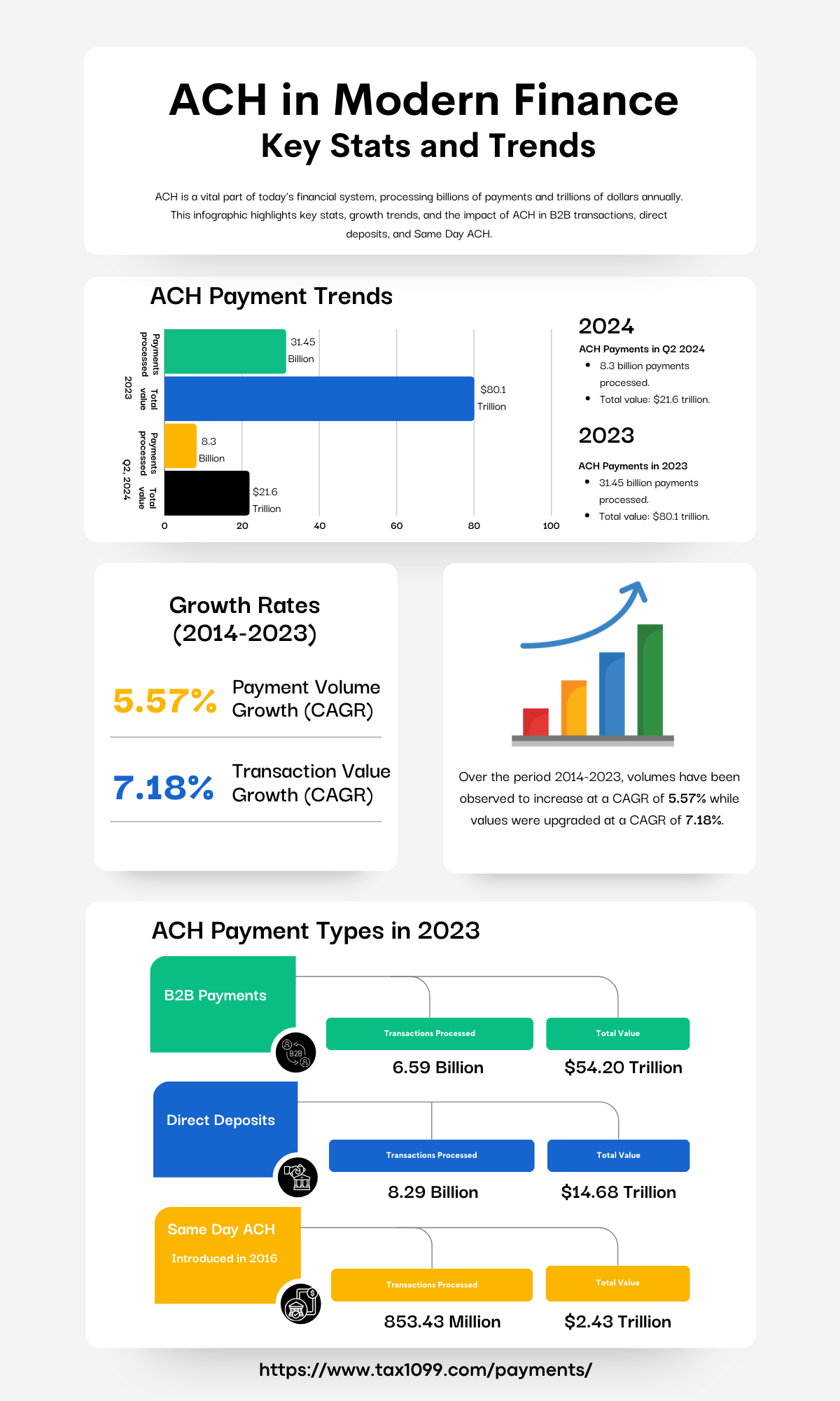 Understanding ACH Direct Deposit – A Complete Guide